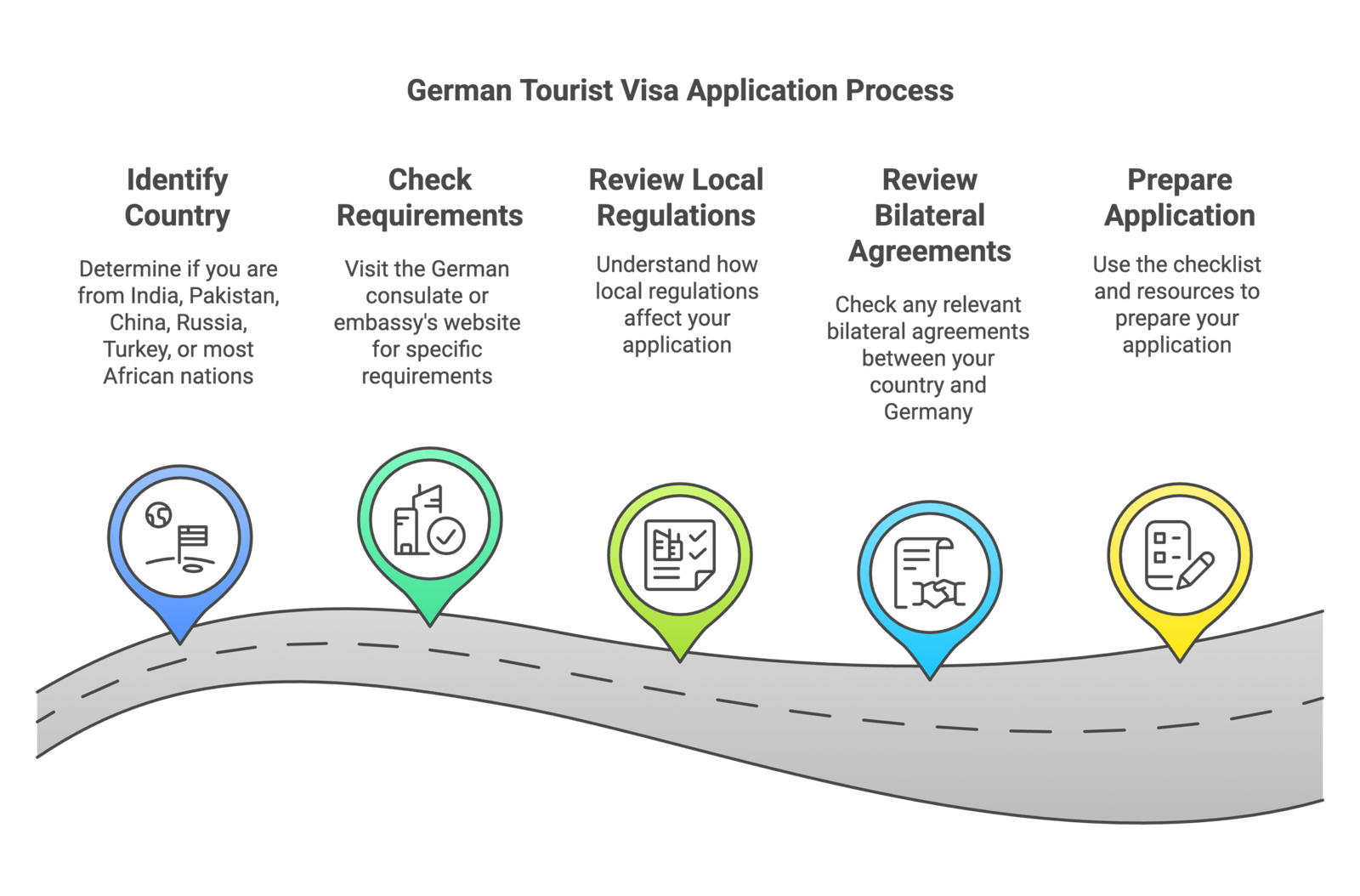 The Ultimate Guide To Germany Tourist Visa: Requirements, Application ...