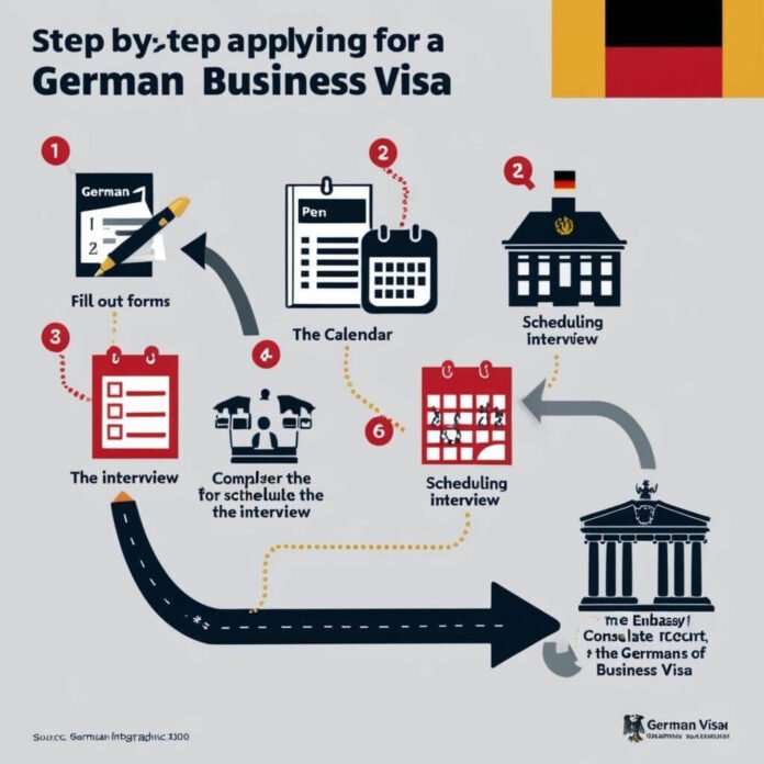 Secret To A Smooth Germany Business Visa? This Guide Has It All! 2026
