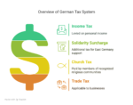 Germany’s Tax Slabs Explained: How Much Will You Really Pay