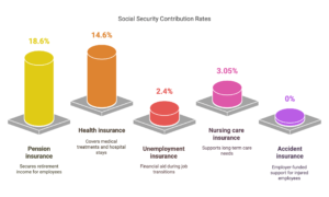 Understanding Your German Social Security Card (Sozialversicherungsausweis)