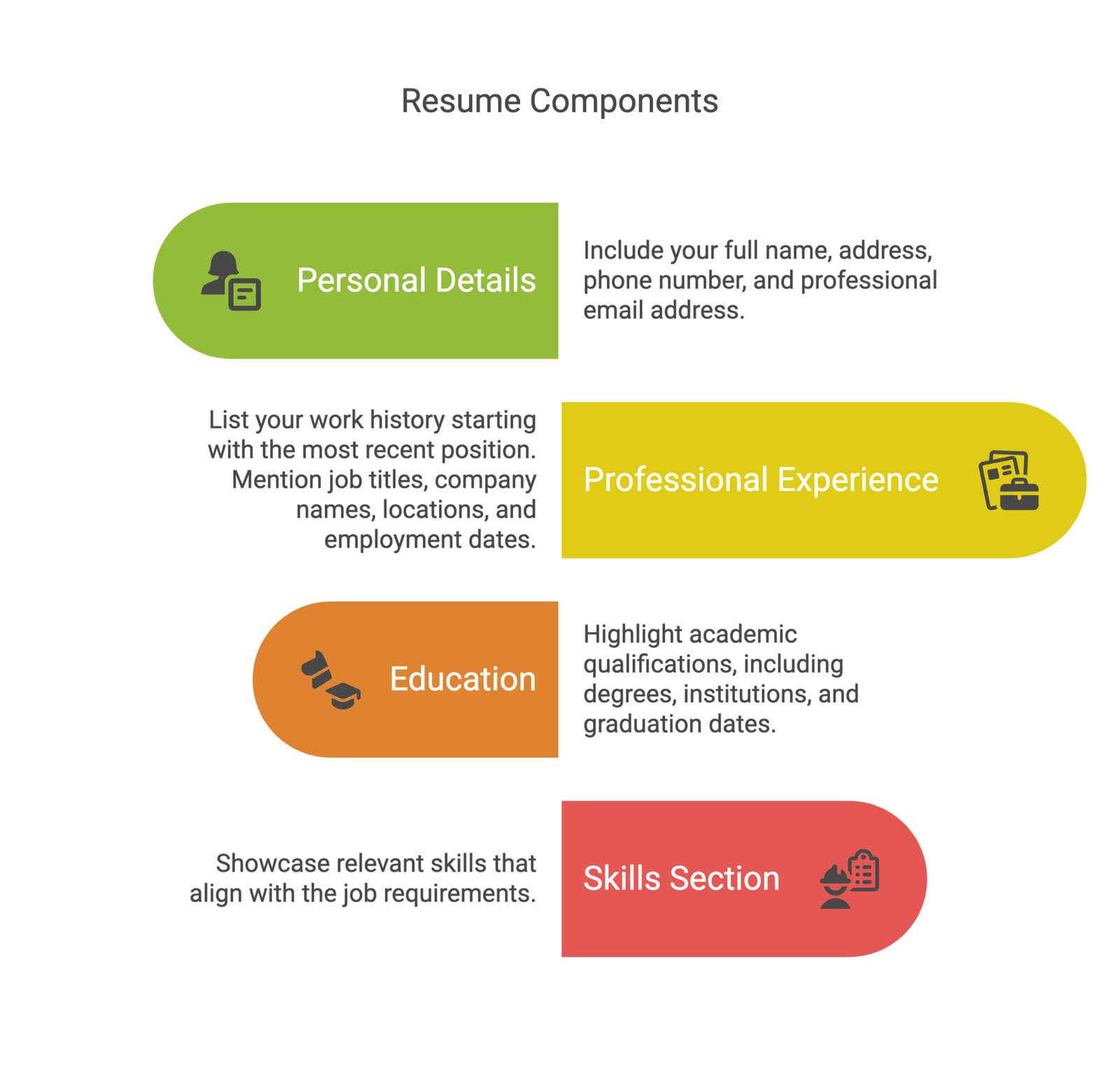 9 German CV Samples - New Resume Templates 2025