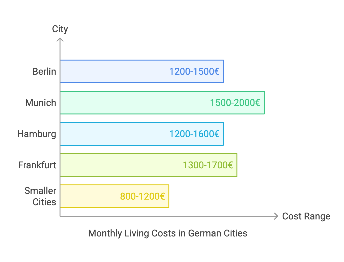 A Complete Guide To Securing A German Internship Visa For Recent ...