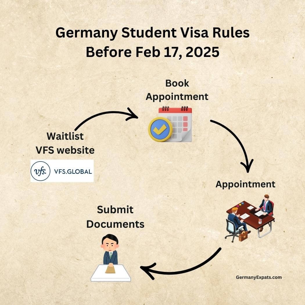 Urgent: Germany Visa Process Changed From Feb 17, 2025