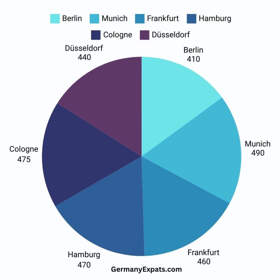 Germany Trade Tax (Gewerbesteuer): A Complete Guide For Businesses - 2026