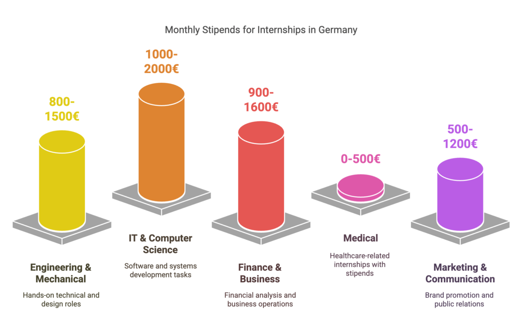 The Complete Guide To Internships In Germany For International Students ...