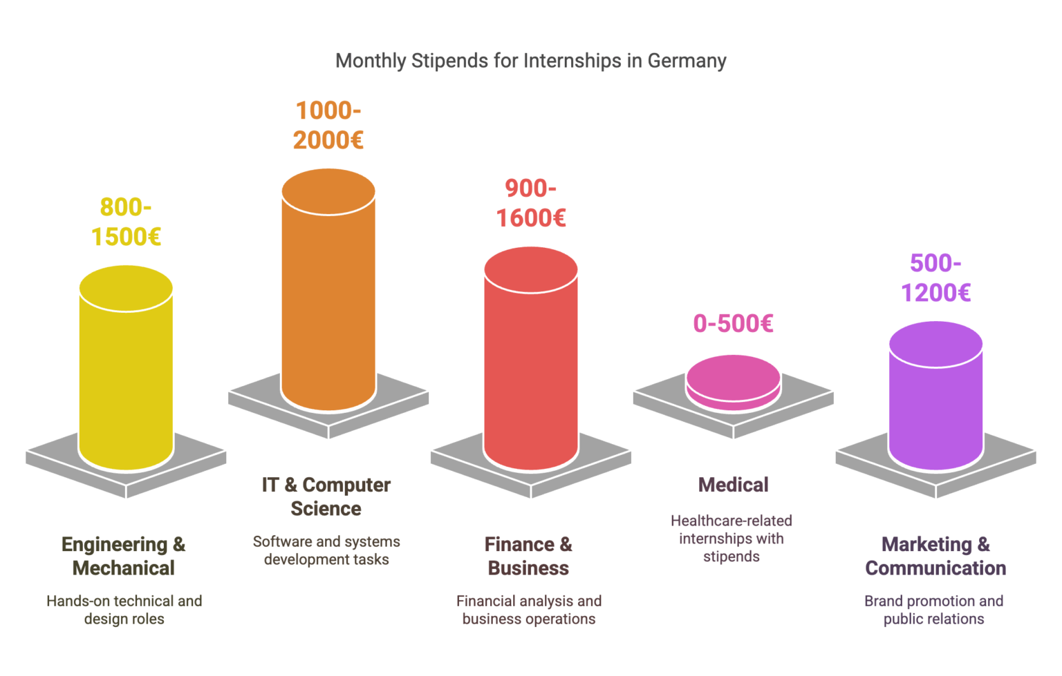 The Complete Guide To Internships In Germany For International Students ...