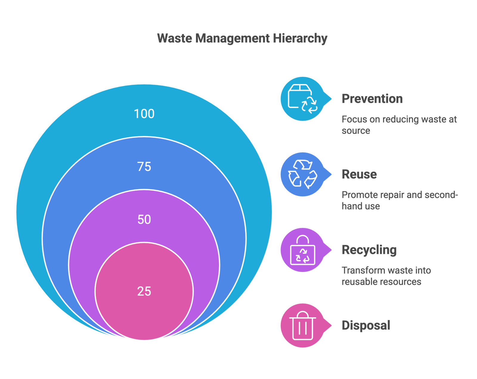 How Does Germany Lead In Waste Management? Plastic, Food, E-Waste, And ...