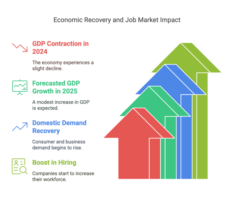 Germany's Job Market In 2025: Exclusive Insights For Expats