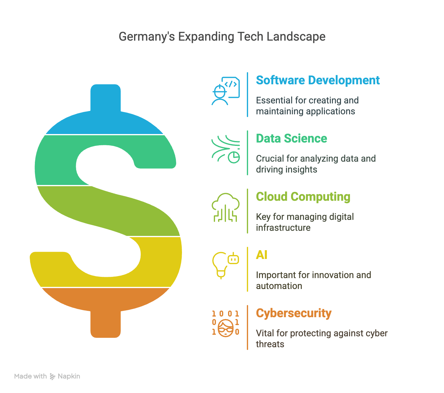 Germany's Job Market In 2025: Exclusive Insights For Expats