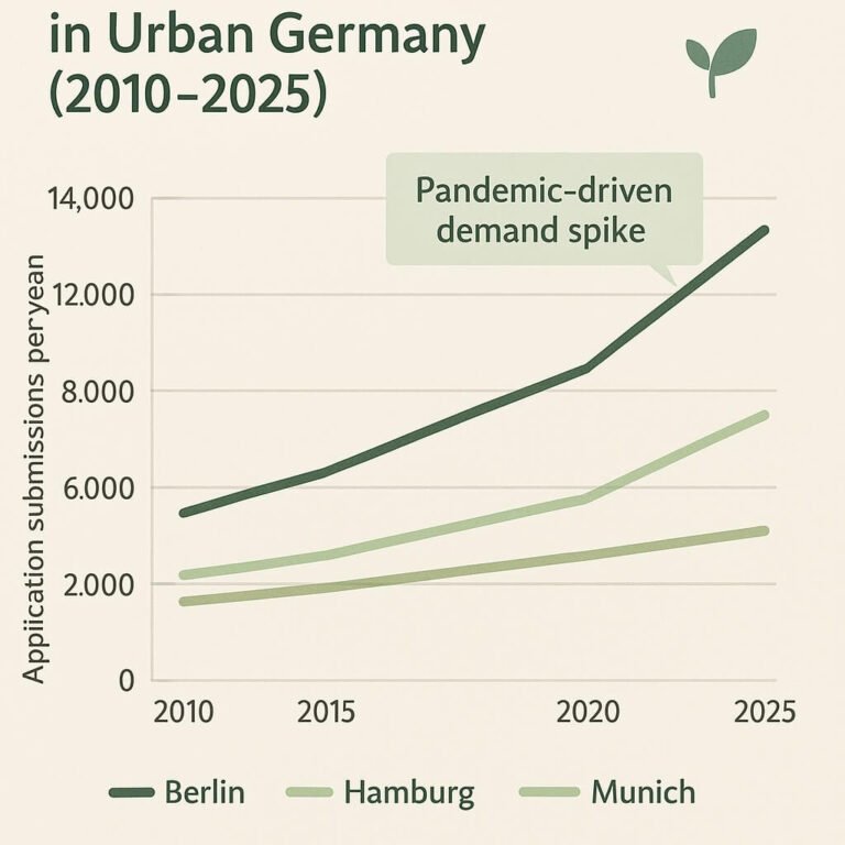 Germany Gardening Allotments: How Expats Can Get One In 2026