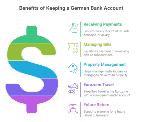 How To Maintain Your German Bank Account After Abmeldung In 2025