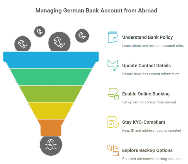 How To Maintain Your German Bank Account After Abmeldung In 2025